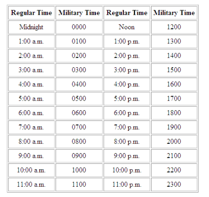Time Exceptions – Trajecsys Corporation