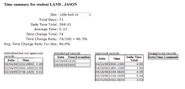 Time Summary Report – Trajecsys Corporation