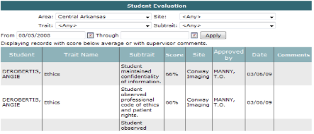 Reports Overview – Trajecsys Corporation